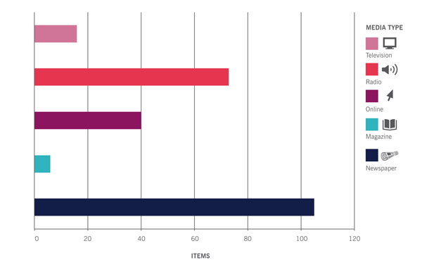 10 tips for an effective media campaign - Third Sector - News ...